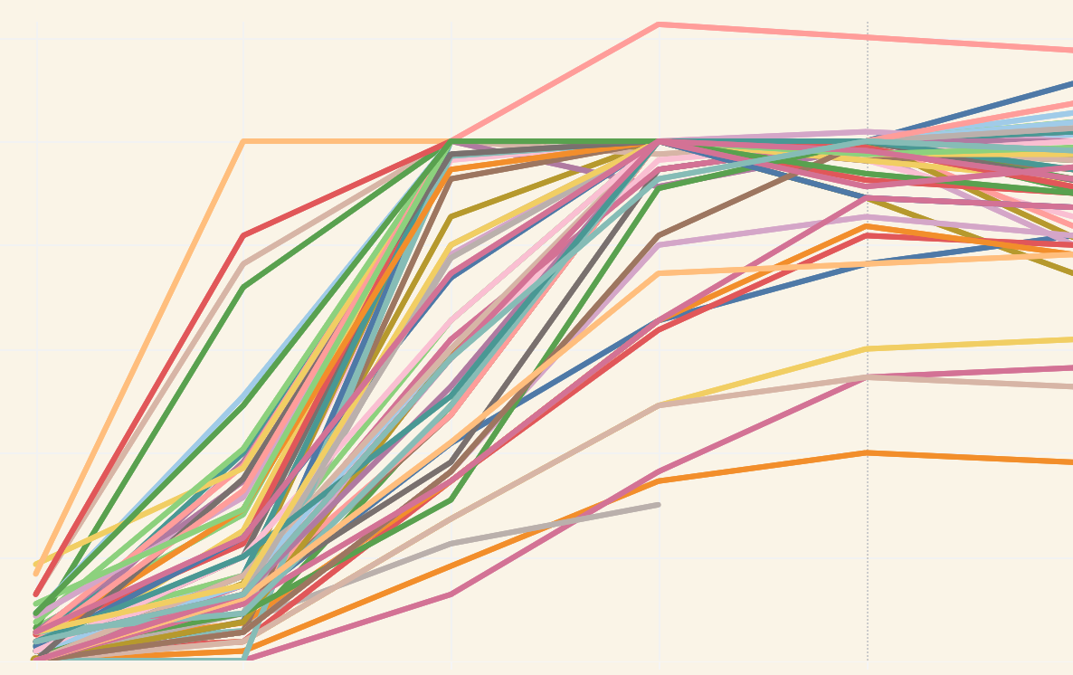 Institutional Effectiveness | Ventura College